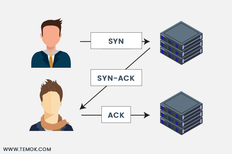 50+ Cryptography Interview Questions in 2023