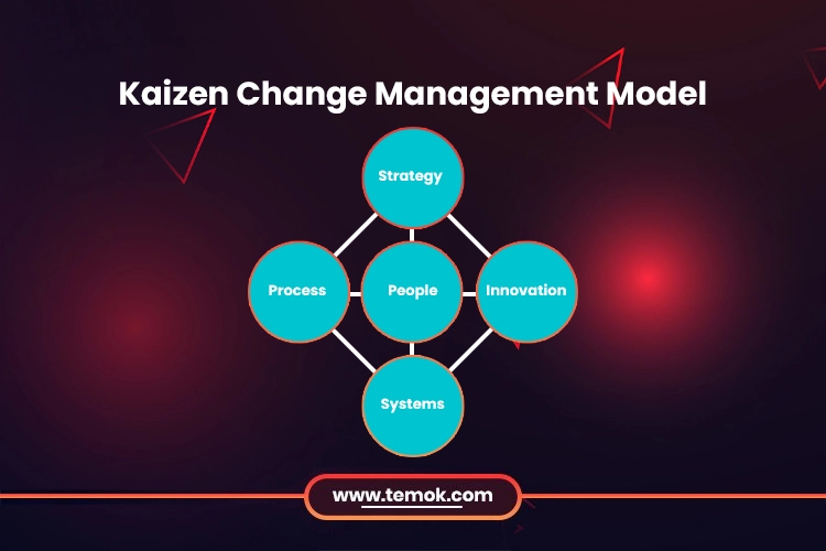 Change Management Models: Guide To Top 10 Models in 2025