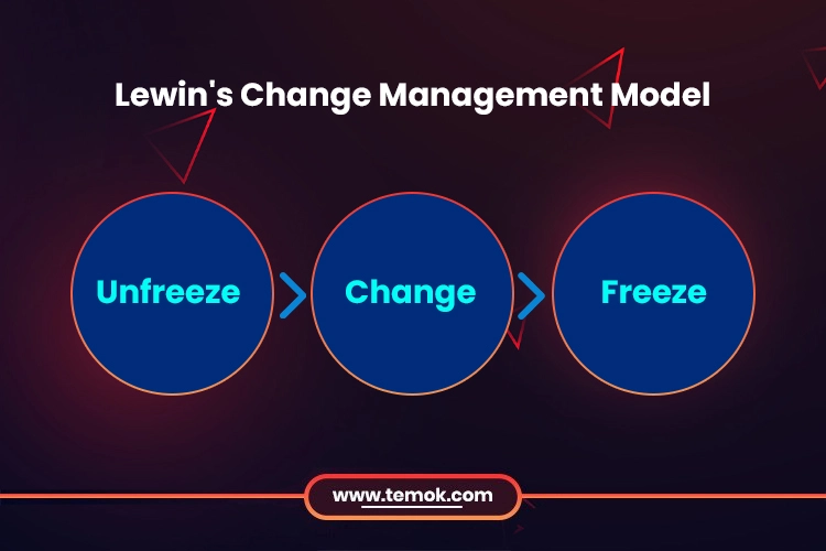 Change Management Models: Guide To Top 10 Models in 2025