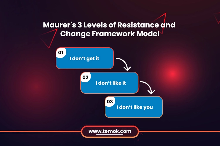 Change Management Models: Guide To Top 10 Models in 2025