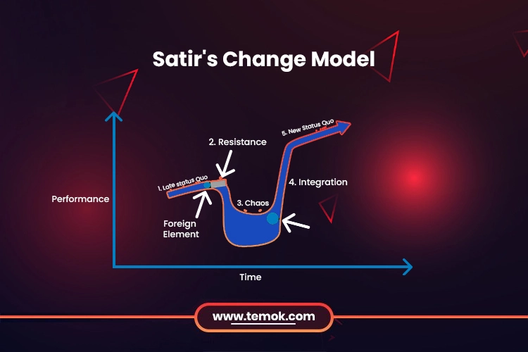 Change Management Models: Guide To Top 10 Models in 2025