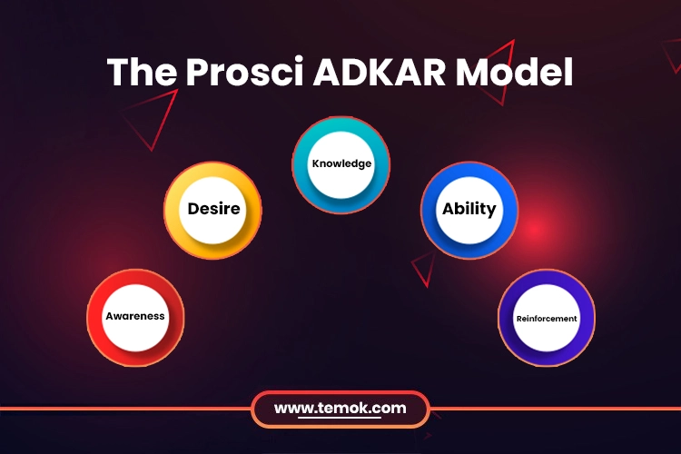 Change Management Models: Guide To Top 10 Models in 2025